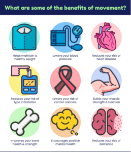 Picking the right physical activity for you