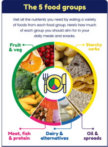 How to eat a balanced diet