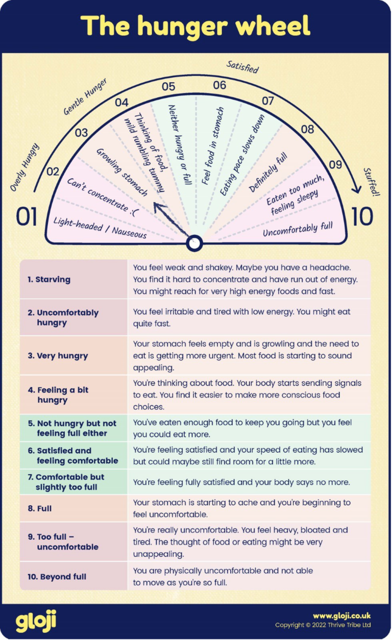 Hunger: Friend or foe?