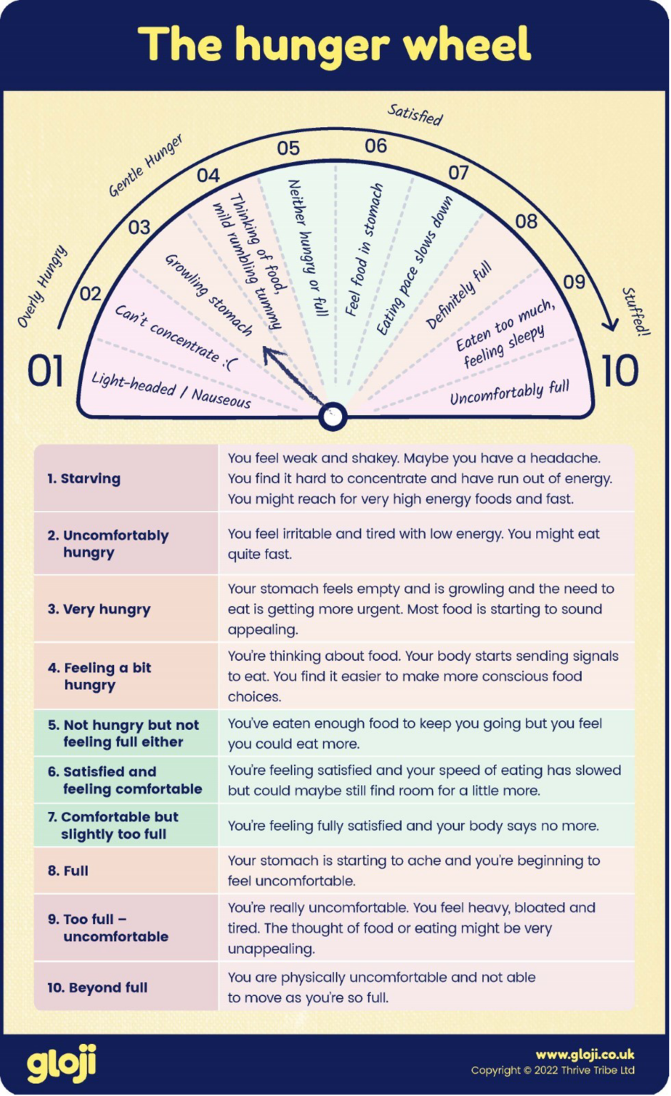 Hunger: Friend or foe?