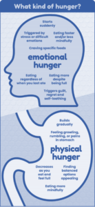 Hunger: Friend or foe?